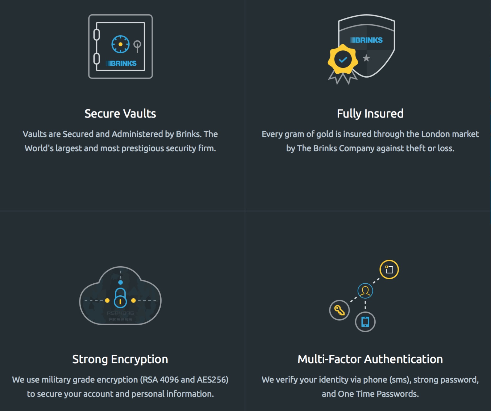 BitGold Review | King World News