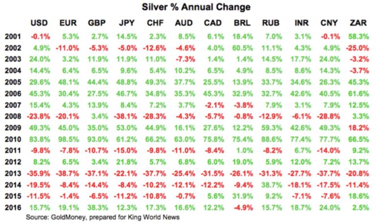 James Turk – The Reality Of What Is Really Happening In The Gold Market ...