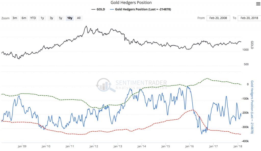 Bullion Banks Cover More Short Positions In Silver But Here Is The Big ...
