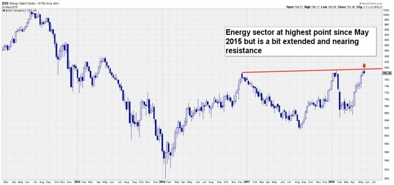 UPDATE: Silver, Energy & Commodities | King World News
