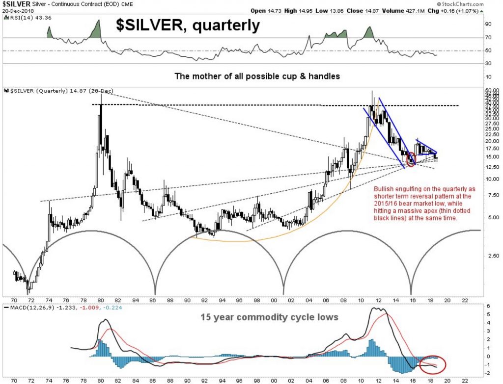 Is The Silver Price About To Be Unleashed On The Upside? | King World News