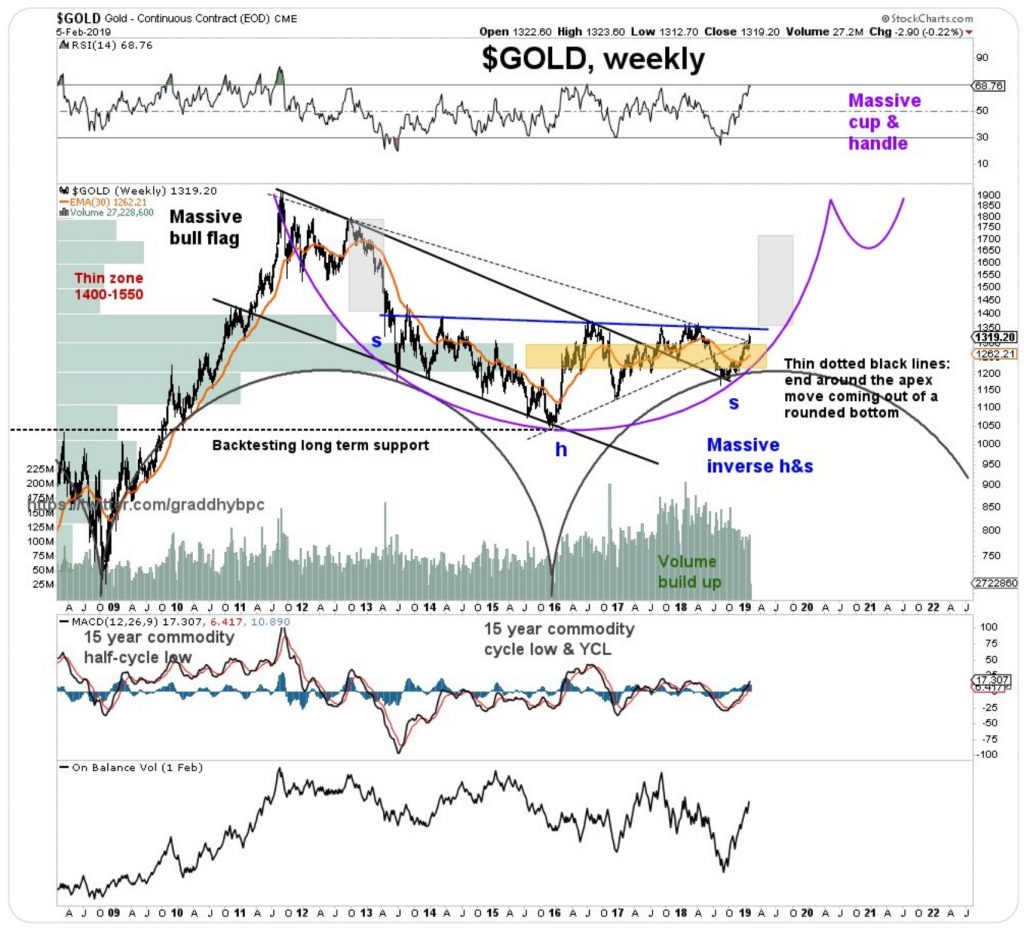 Gold Breakout Targets $1850 And Beyond | King World News