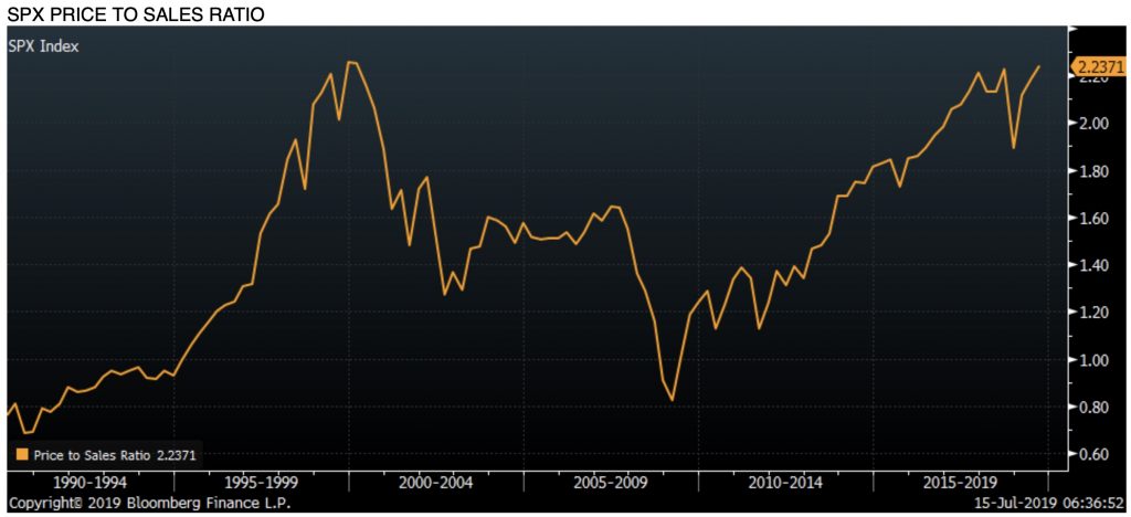 WARNING: Look At What Just Hit March Of 2000 Levels, Which Triggered ...