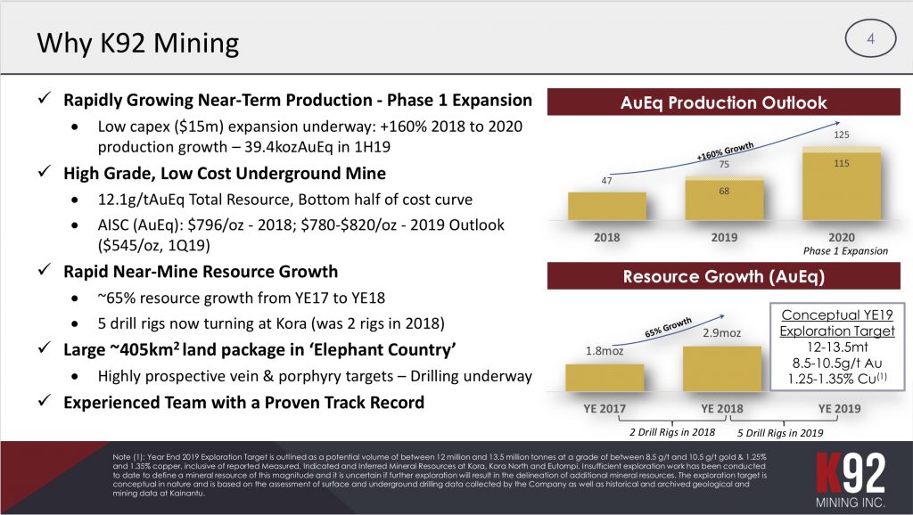 NEW: K92 MINING INC. | King World News