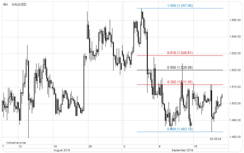 QE Is Permanent, What Just Hit The Highest Level In 15 Years, Plus A ...