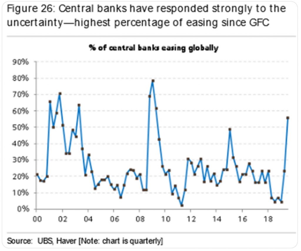 Fred Hickey On Gold & Silver, Plus Some Stunning Charts & Info | King ...