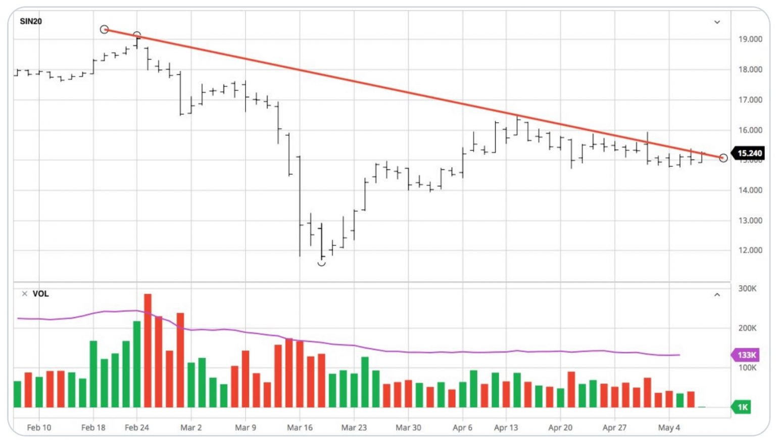 Turk – Silver Attempting To Breakout, Plus A Look At What Is Happening ...
