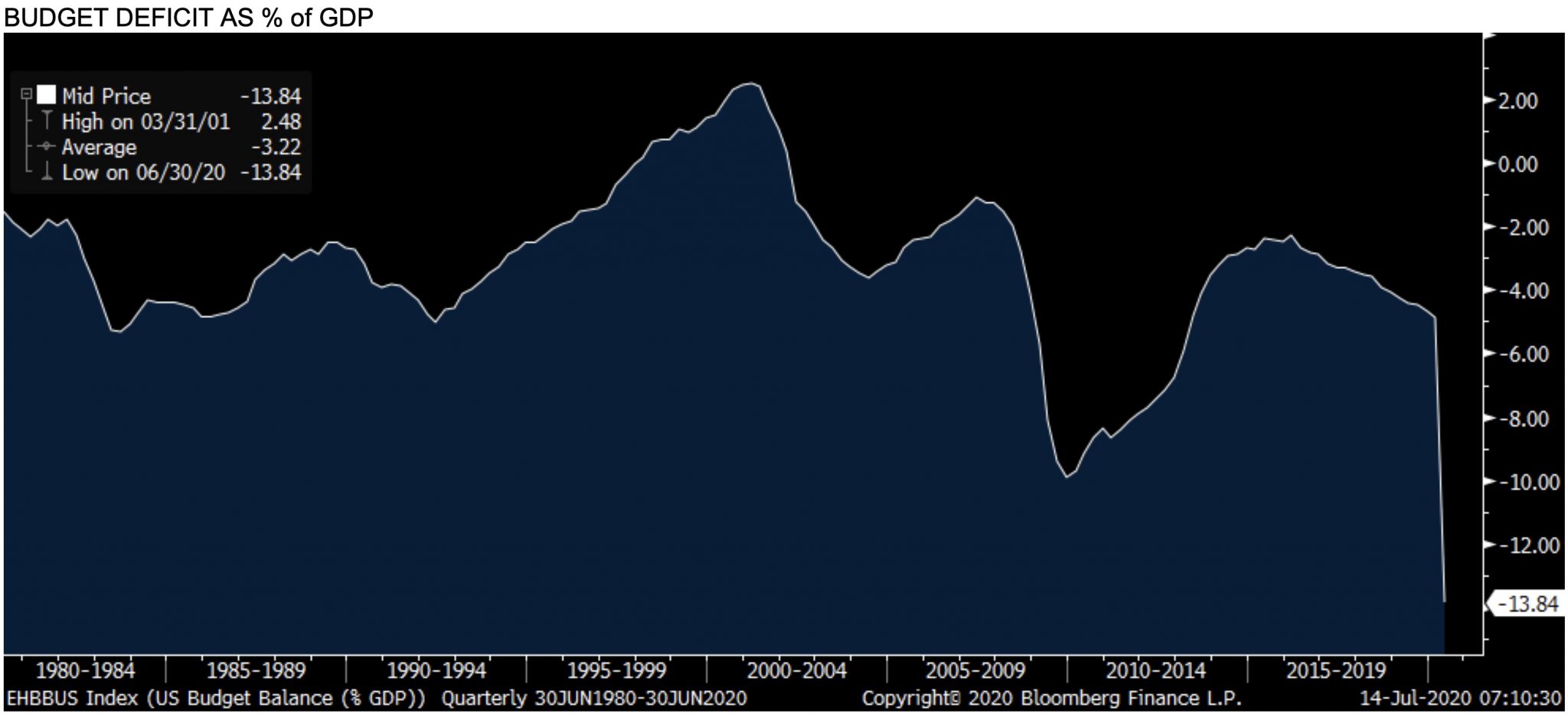 MORE ALL-TIME RECORDS: These Are Absolutely Stunning Charts! | King ...