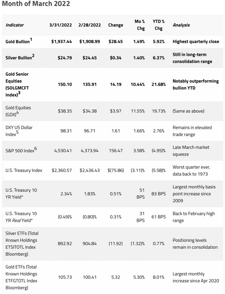 SPROTT WARNS “CHANGES ARE COMING”: Gold Has Seen Game-Changing Long ...