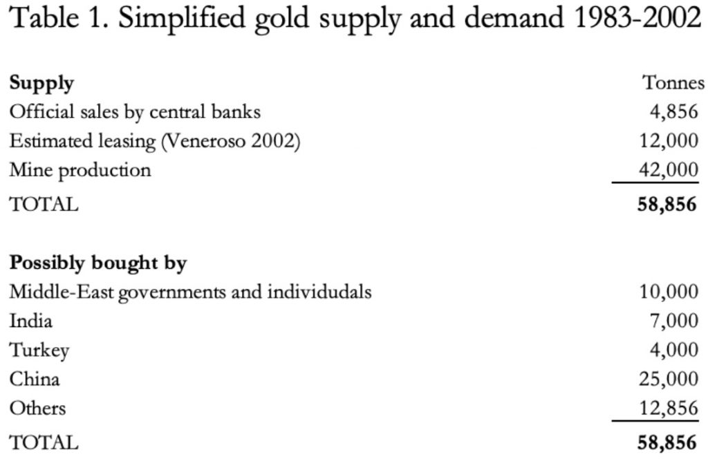 Putin’s 12,000 Tonne Gold Hoard Sets The Stage For Asian Bretton Woods ...