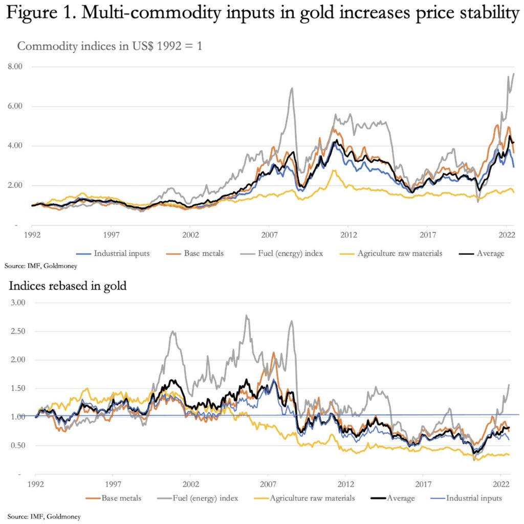 Putin’s 12,000 Tonne Gold Hoard Sets The Stage For Asian Bretton Woods ...
