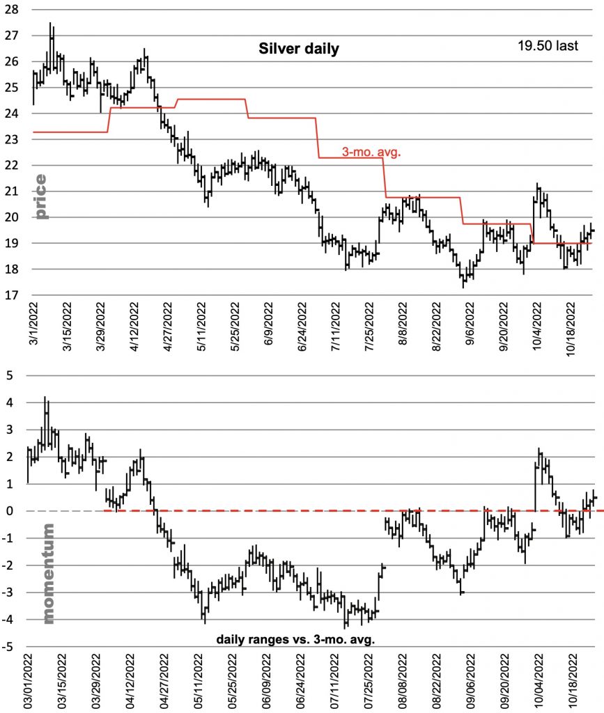 Michael Oliver – Silver Price Is Very Close To A Major Upside Breakout ...