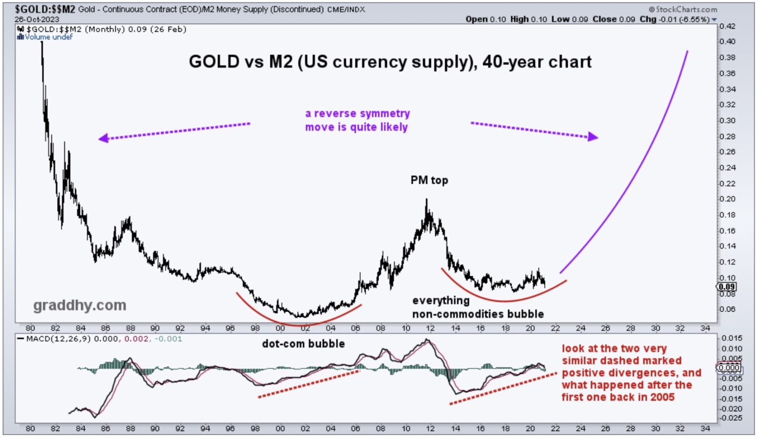 Here Is A Stunning Look At The Gold Market | King World News