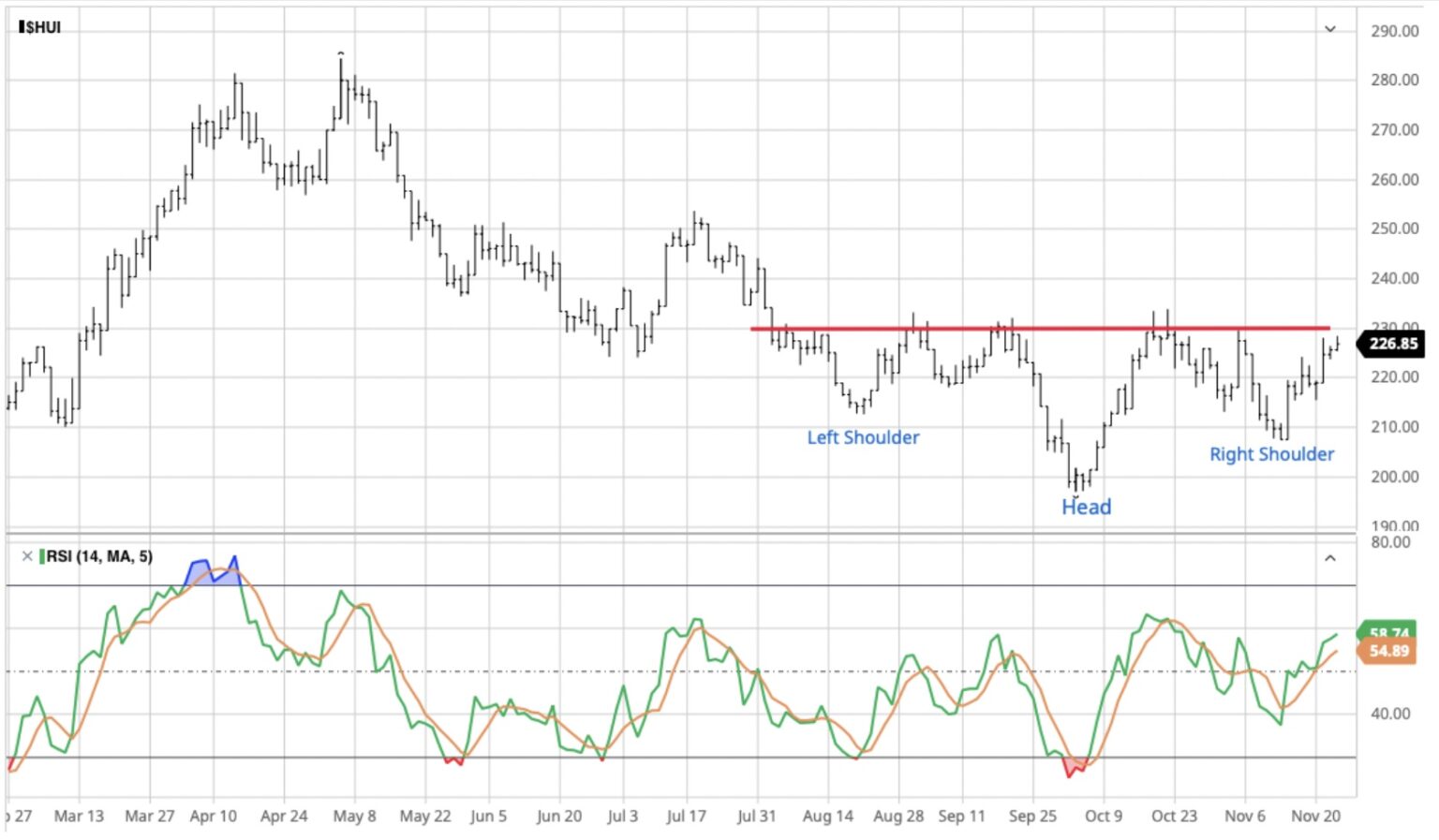 KEY CHARTS: Turk Says Gold, Silver And Mining Stocks Ready To Launch ...