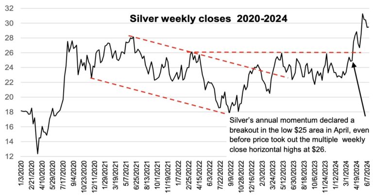 Michael Oliver – This Is What’s Really Happening With Gold & Silver ...