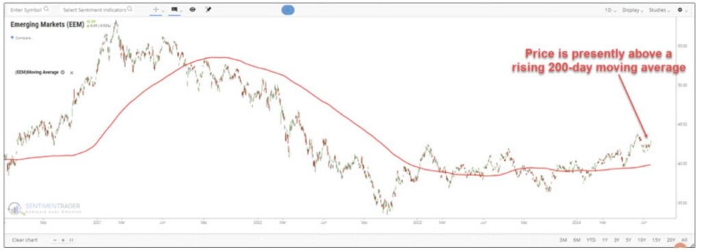 This Could Be The Next Big Thing In The Stock Market | King World News