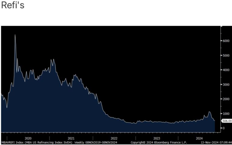 Interest Rates Around The World Are Rising And It Is Impacting Global ...