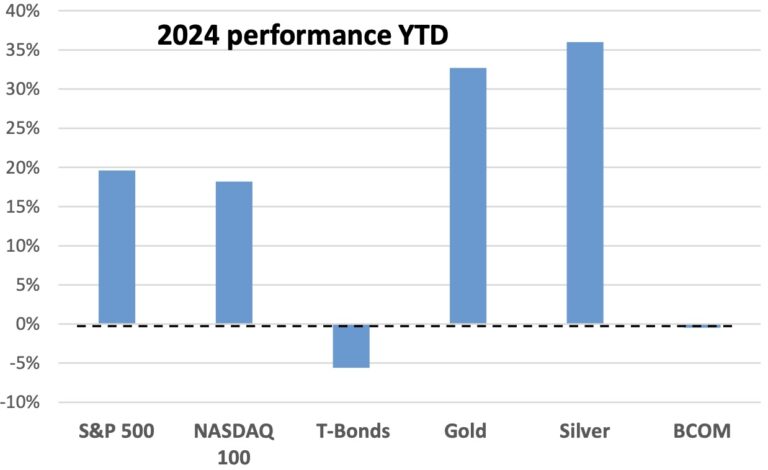 Michael Oliver – A Historic Upside Gold Breakout Just Took Place | King ...