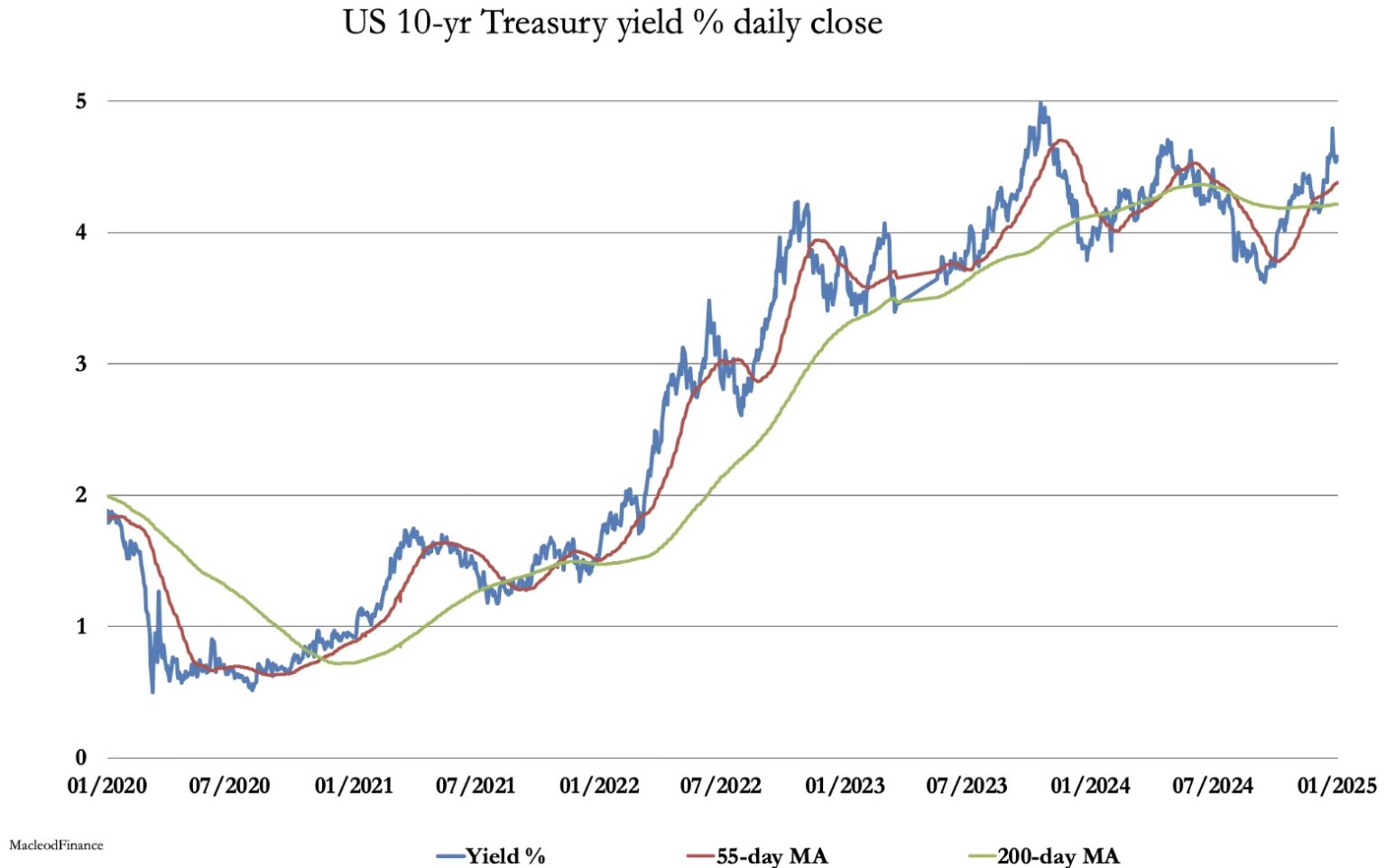 The Big Picture For Gold As We Kickoff 2025 | King World News