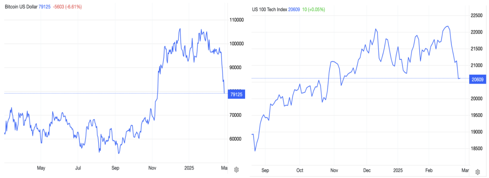 Bullion Banks Covering Shorts As Gold Price Retreats, But Look At What ...