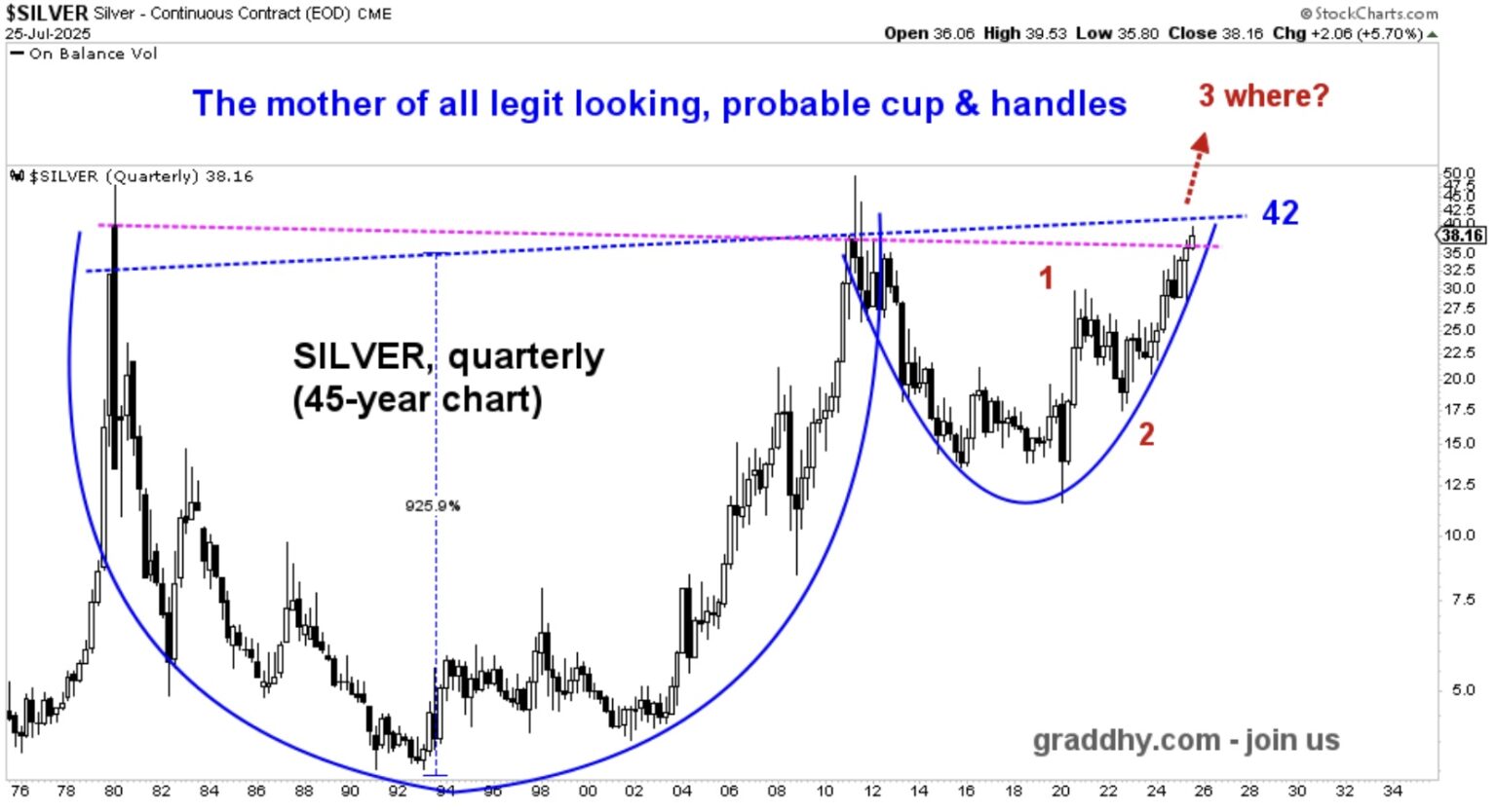 Silver Price Hits All-Time High Priced In Global Currencies! | King ...