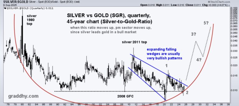 Today’s Good News For Gold, Silver And Mining Stocks | King World News