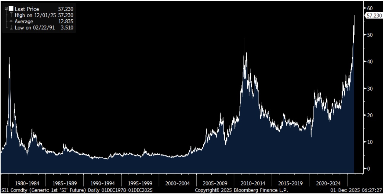 2025年12月 : ピーちゃんの通貨戦争と金融崩壊のブログ、金、銀の存在は？