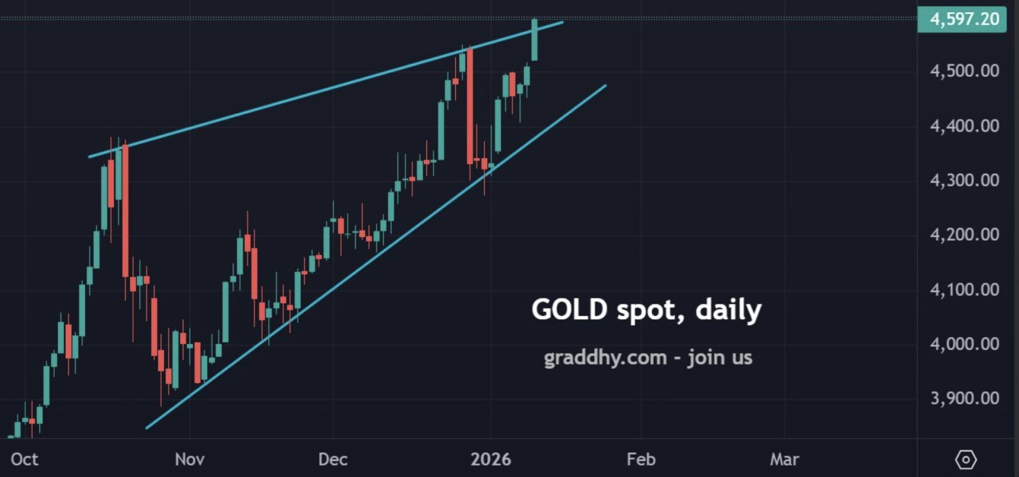 GOLD & SILVER HIT RECORD HIGHS! Could Gold Be Set Up For Yet Another ...