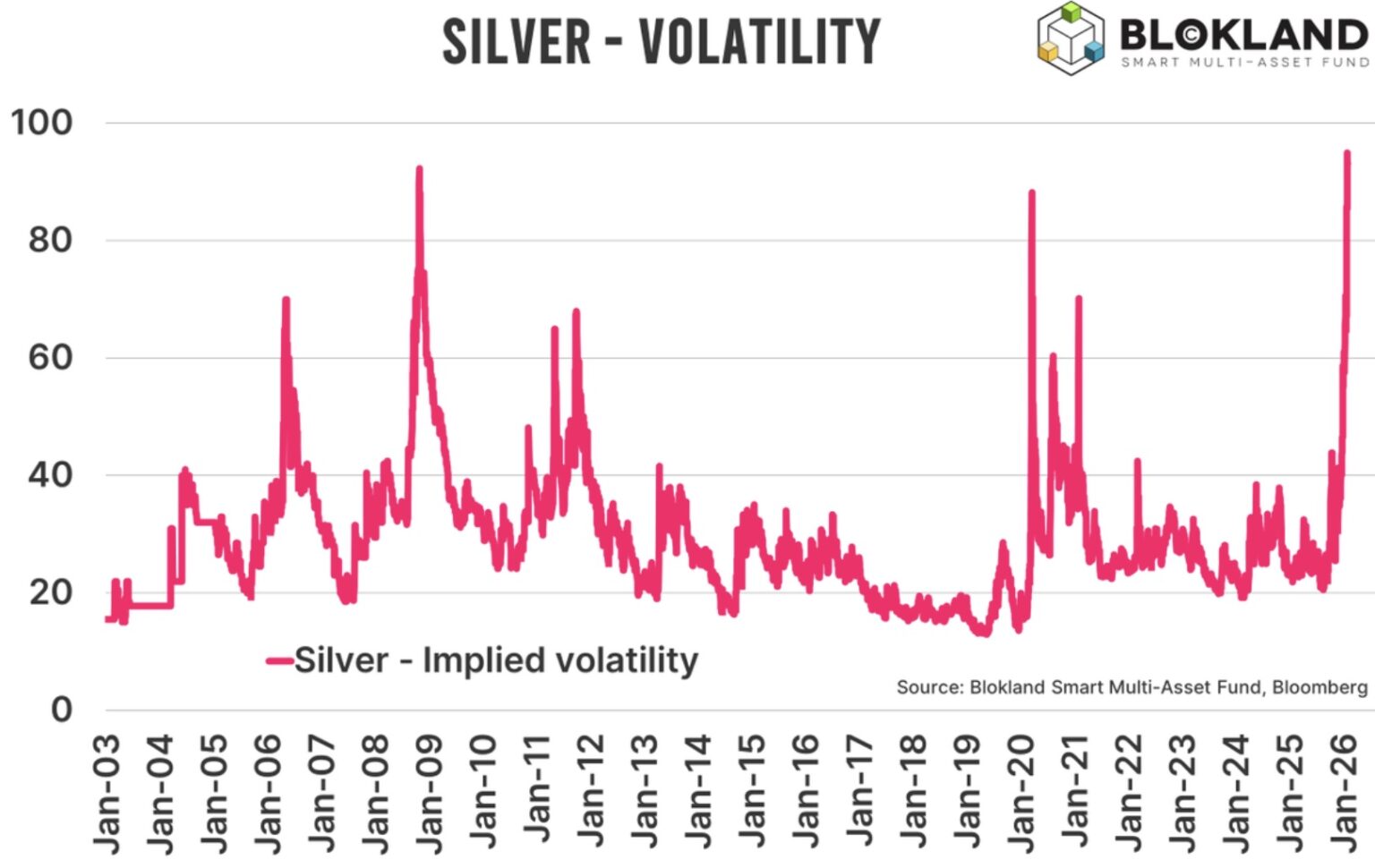 SILVER: People Start Making Poor Decisions When Volatility Spikes ...