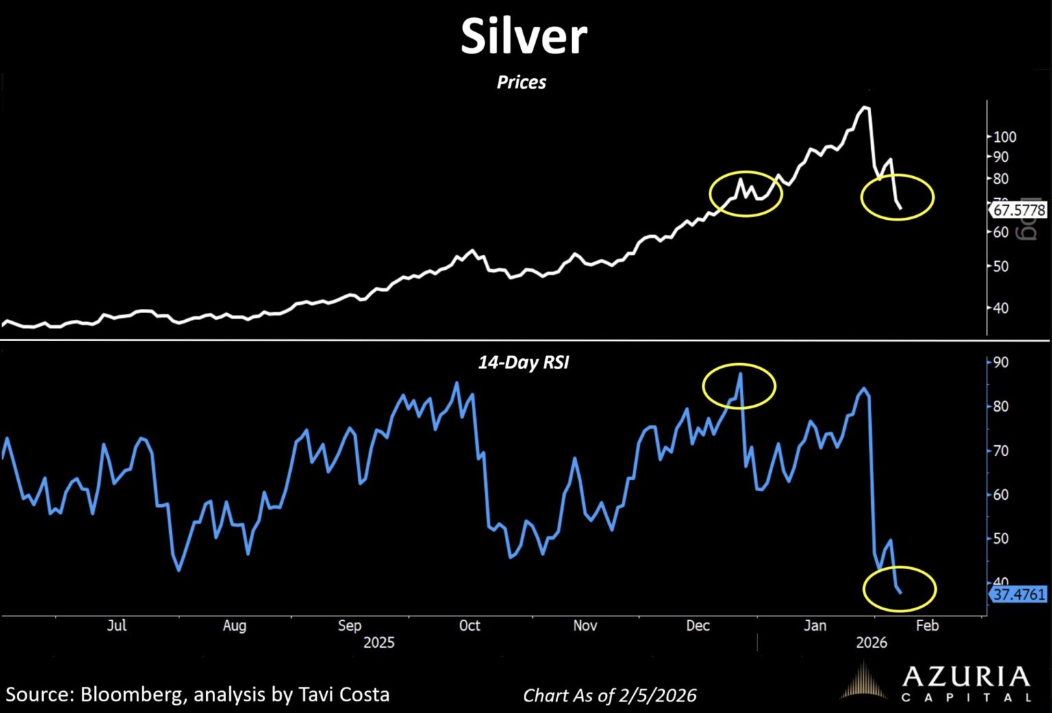 UPDATE: Here Is Where The Silver Market Stands After The Crash | King ...