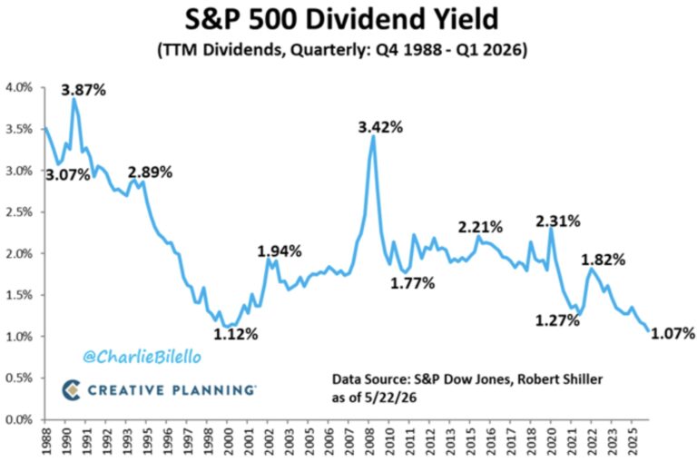 COLLAPSE WARNING: This Is The Scariest Chart Of 2026 | King World News