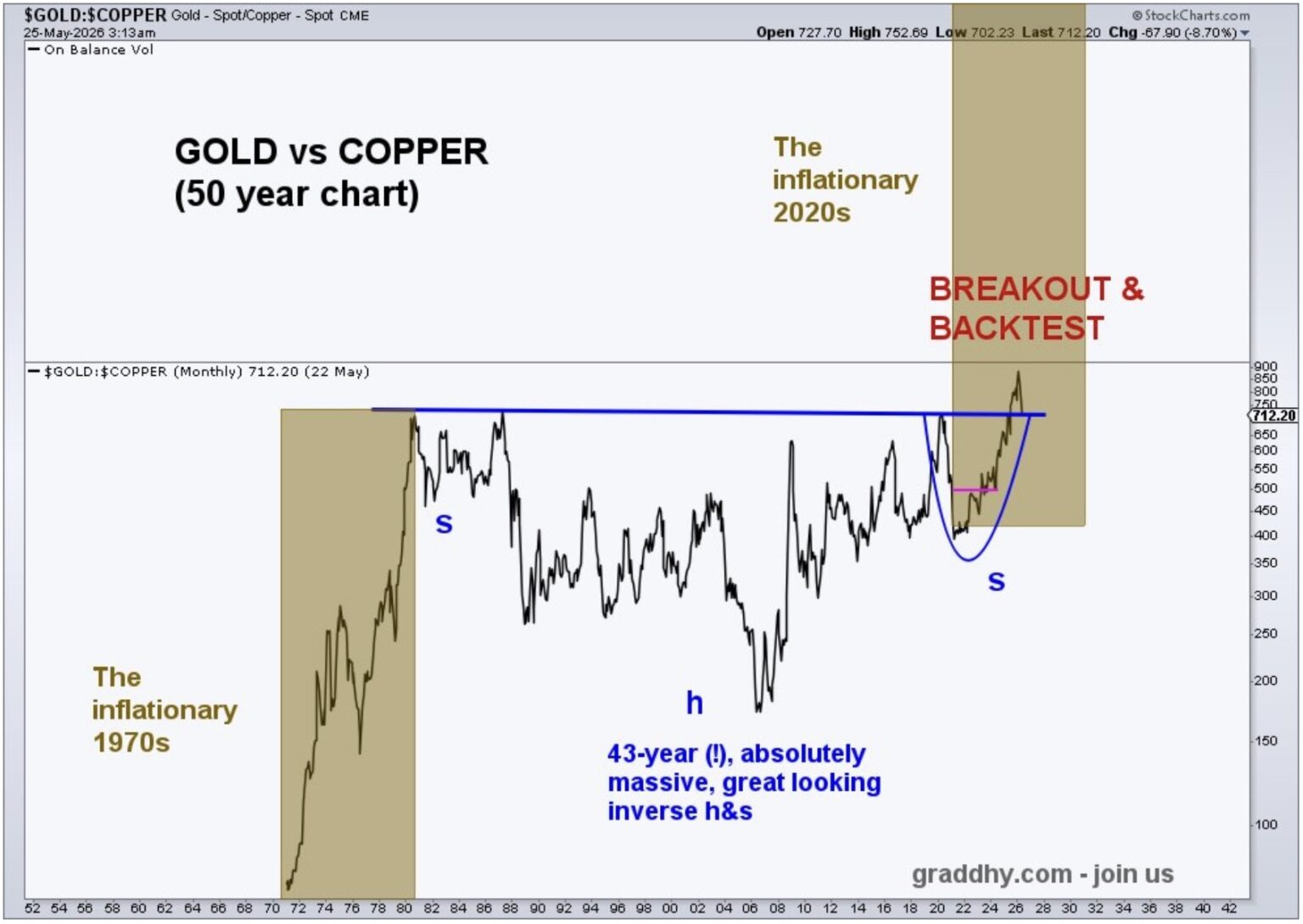 The Truth About Gold And The Coming Stock Market Crash | King World News