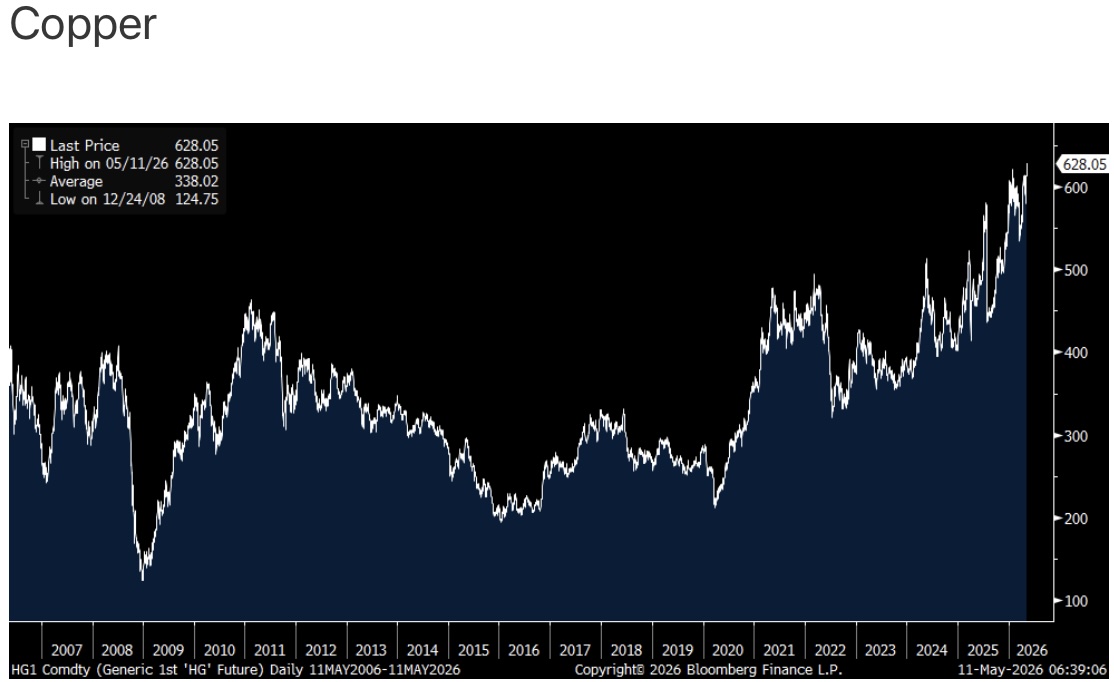 Look What Is Headed 36x Higher If We Equal 1980 High! | King World News
