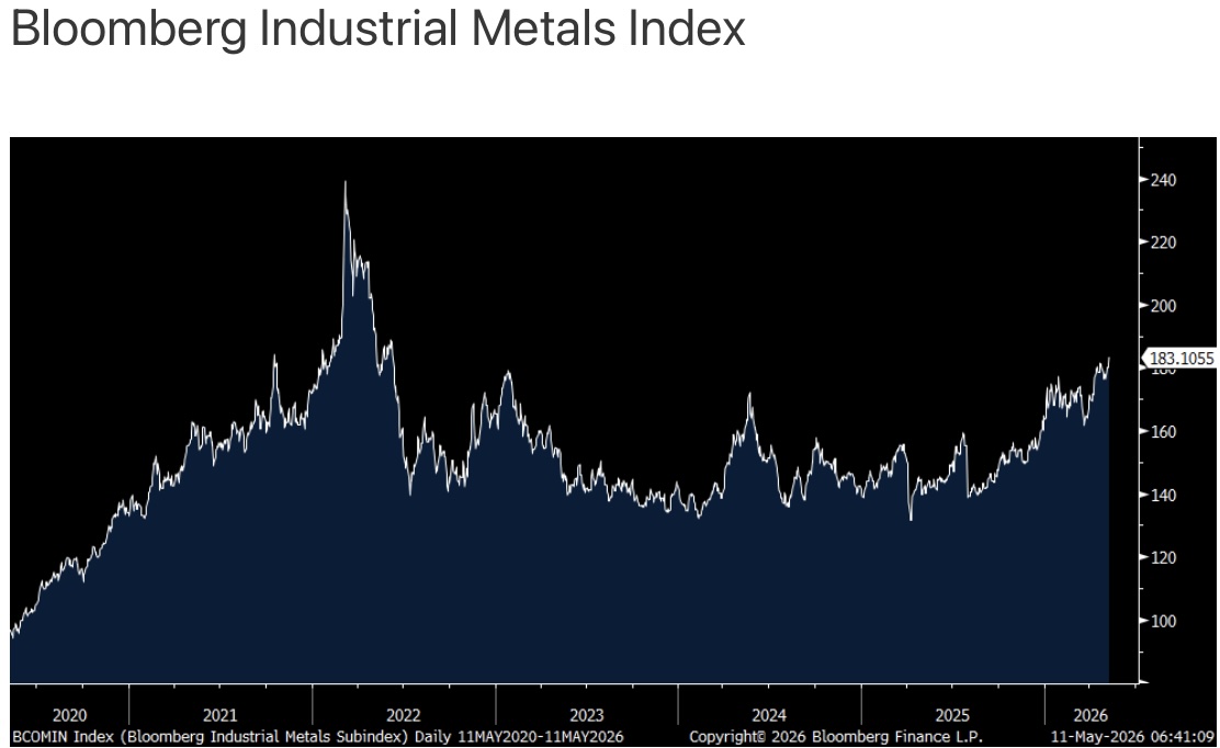 Look What Is Headed 36x Higher If We Equal 1980 High! | King World News