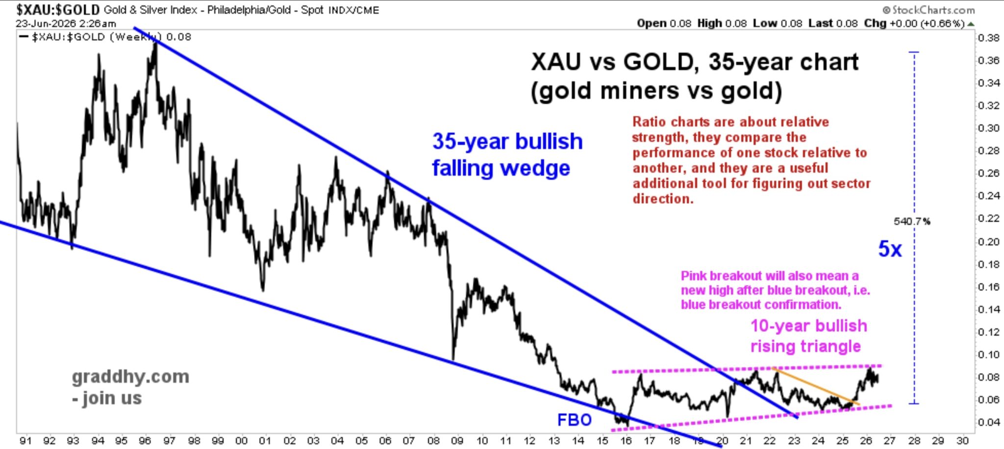 GOLD & SILVER: Remain Focused On The Big Picture During Takedowns ...